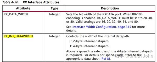 【VIVADO IP】GTH - 8B/10B 仿真 - 知乎