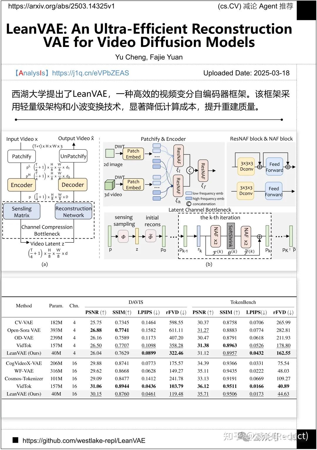 【3.19-arXiv】清华、快手提出DiffMoE！提升扩散模型生成性能！ - 知乎