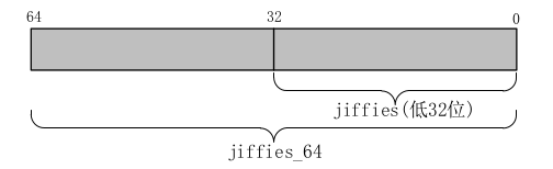 Linux驱动开发九.内核定时器使用——定时器底层驱动 - 知乎