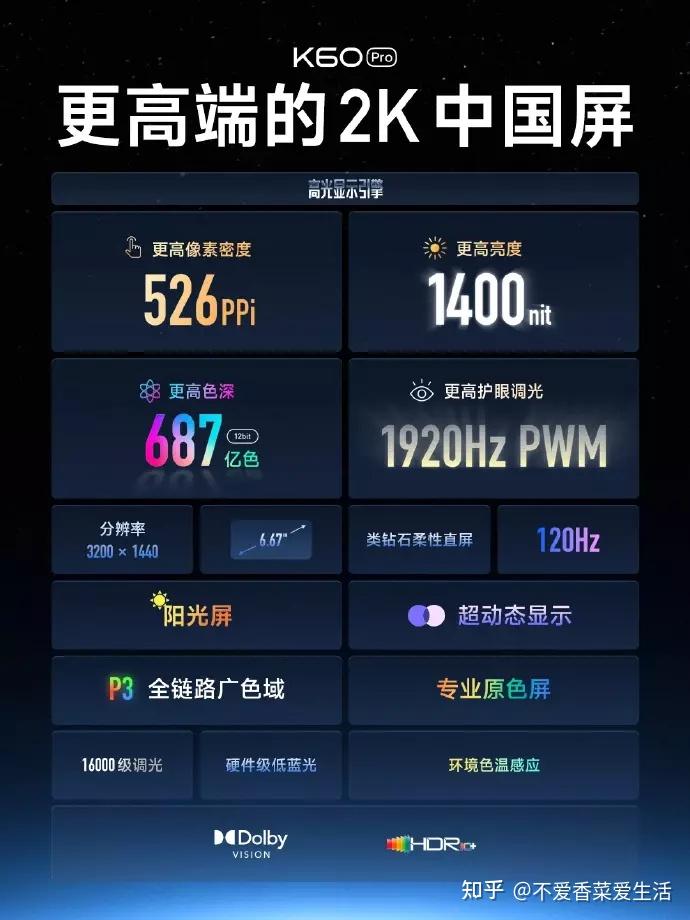 红米K60 Pro发布：骁龙8 Gen2+ 2K屏+120W快充，售价 3299 元起 - 知乎
