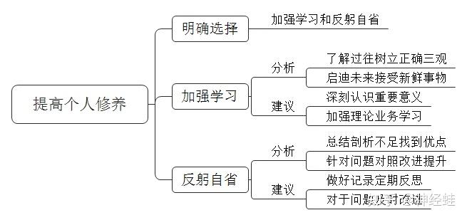 2018-2022国考税务局面试真题及答案解析 - 知乎