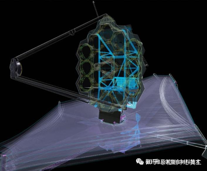 一文详细揭秘最复杂太空望远镜中复合材料 - 知乎