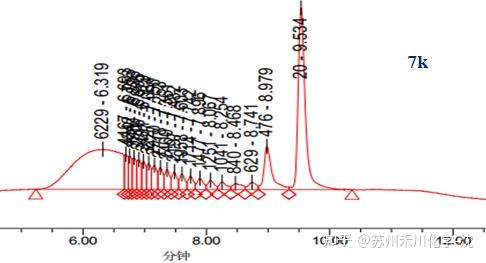 【技术分享】GPC/APC常用测试条件（THF相）分享 - 知乎