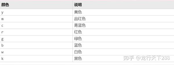MATLAB的errorbar函数绘制误差条图 - 知乎