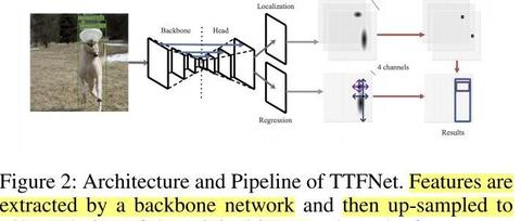 【速读】Training-Time-Friendly Network for Object Detection - 知乎