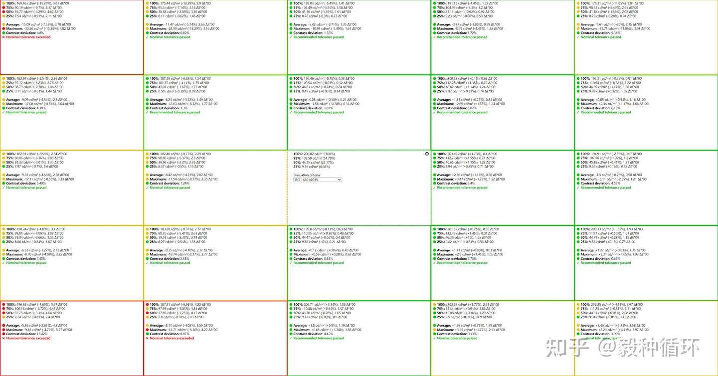SANC OF27UT Pro：不错的入门级4K设计显示器