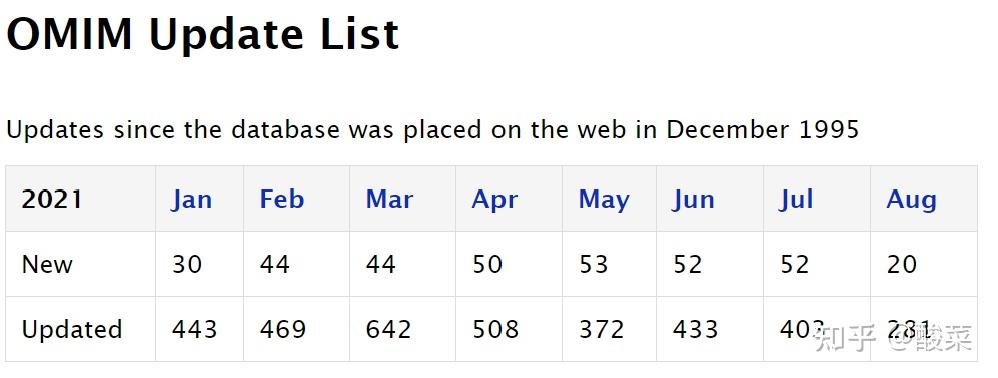 OMIM数据库使用教程免费领！文末免费领！ - 知乎