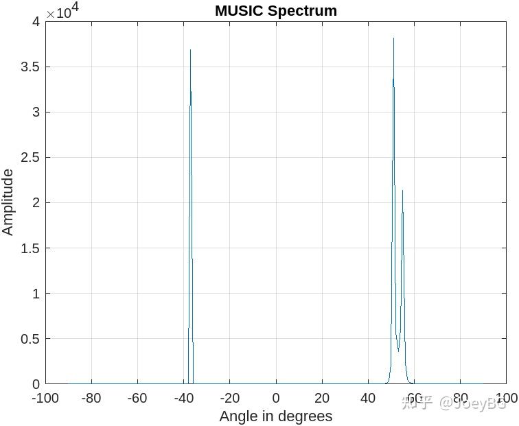 第七章 成像算法（雷达、射频信号成像） - 知乎