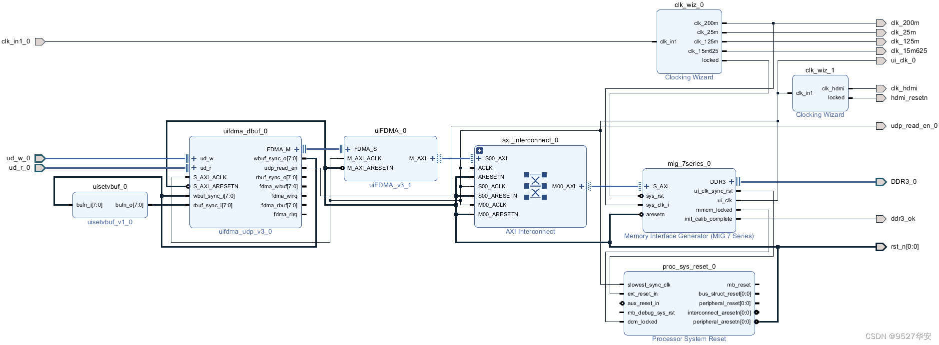 FPGA千兆网 UDP 网络视频传输，基于RTL8211 PHY实现，提供工程和QT上位机源码加技术支持 - 知乎