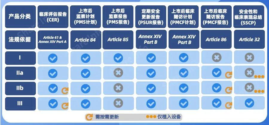 CER、PMS、PMCF、PSUR、SSCP全讲解 - 知乎