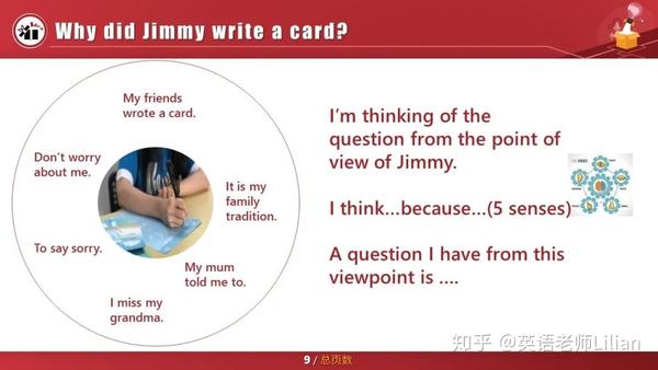 Tina老师：3个可视化思维路径，从改变思维开始学习英语！--脑洞名人堂 · 第二十三期 - 知乎