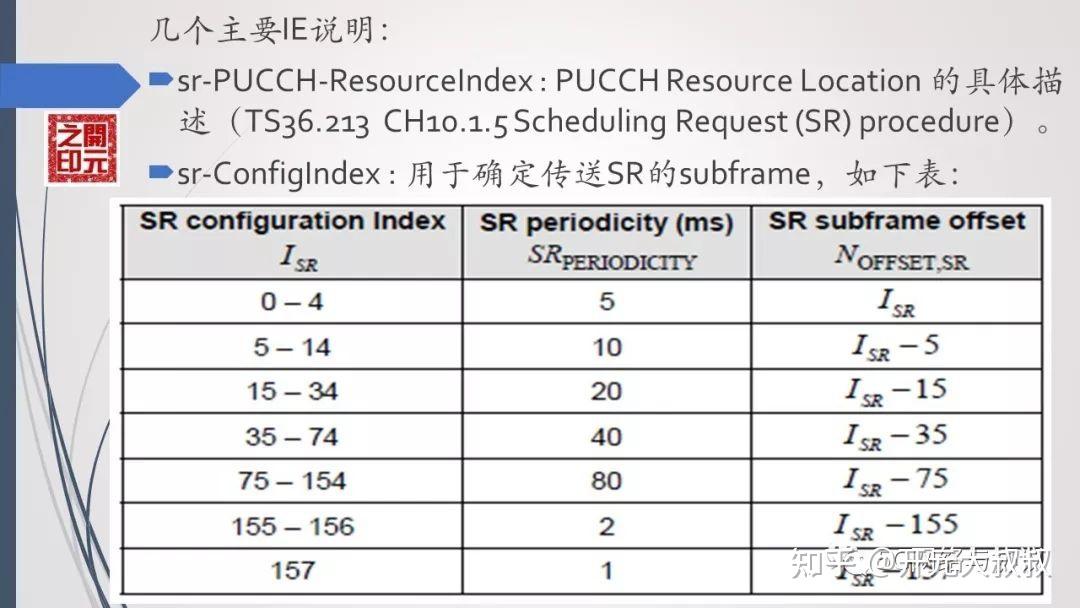 5G NR SR(Scheduling Request) - 知乎