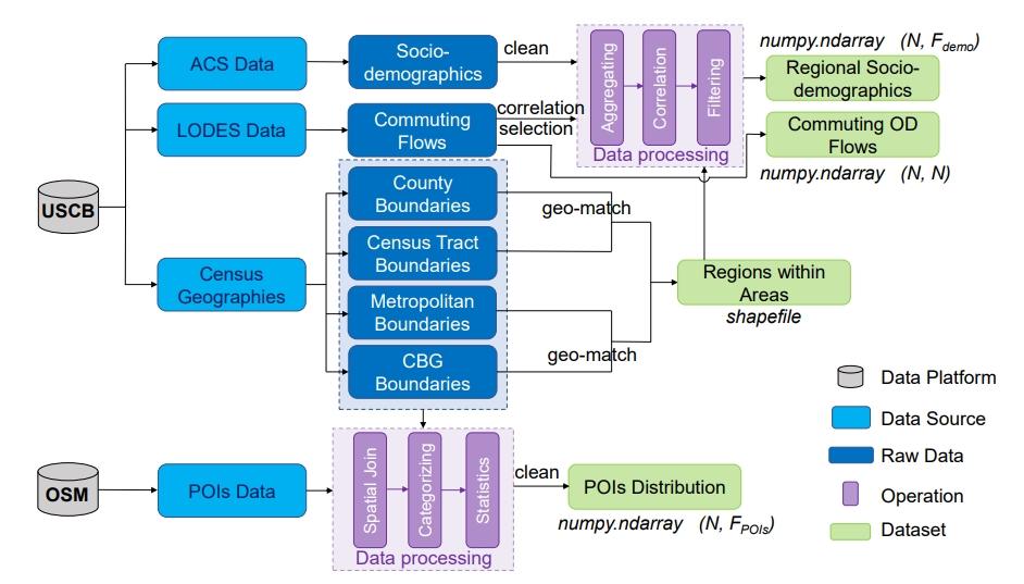 ICLR 2025 | 时空数据(Spatial-Temporal)论文总结 - 知乎