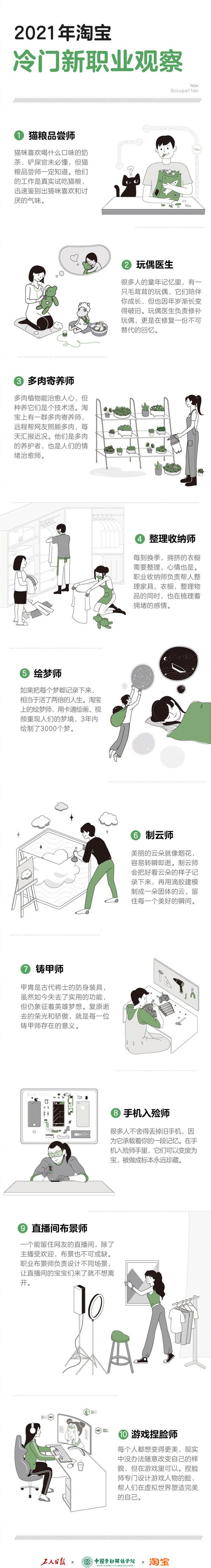 手机还可以入殓？2021年淘宝十大冷门新职业出炉 知乎
