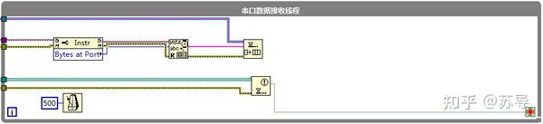 LabVIEW VISA快速实现串口程序 - 知乎