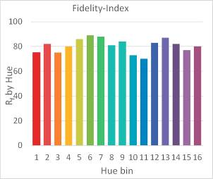 光源显色性新度量标准IES TM-30-15的应用 ——MAVOSPEC BASE分光测定的功能扩展 - 知乎