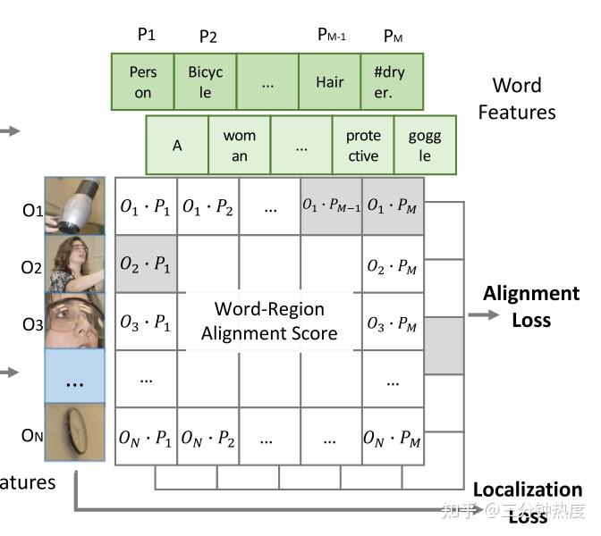十分钟解读GLIP：Grounded Language-Image Pre-training - 知乎