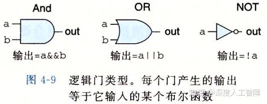 [读书笔记]CSAPP：11[B]处理器体系结构：基础 - 知乎