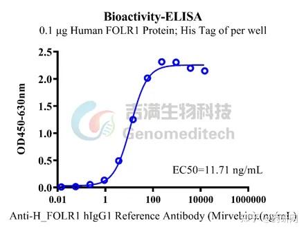 FOLR1（叶酸受体α）靶点布局加速，驱动多维肿瘤治疗新浪潮 - 知乎