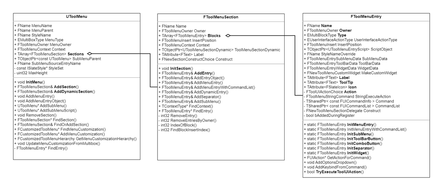 《调教UE5：编辑器拓展指南》UToolMenus 探索 - 知乎