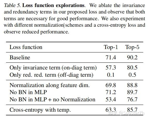 论文阅读：Barlow Twins: Self-Supervised Learning via Redundancy Reduction(ICML2021) - 知乎