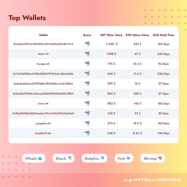 胸仙NFT叨倒——ThePossessedNFT - 知乎