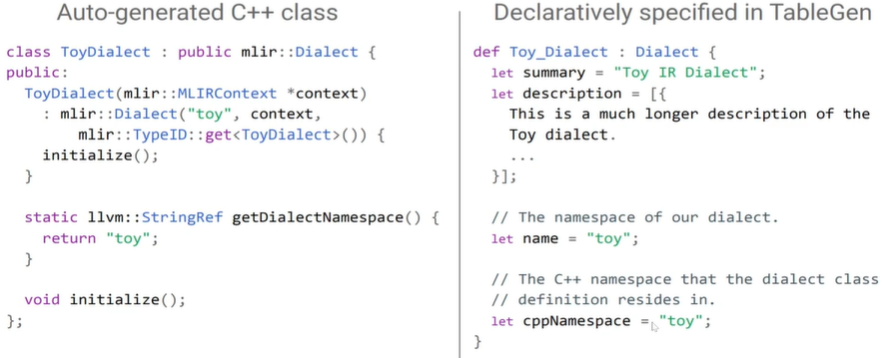 [MLIR] Dialect及Operation详解 - 知乎