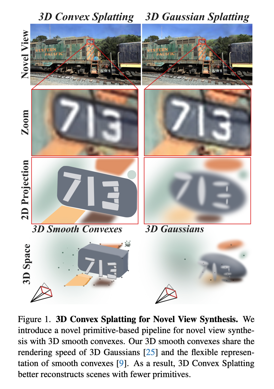 NeRF/3DGS&Beyond11.30（Textured Gaussians，Make-It-Animatable，QGS，G2SDF ...