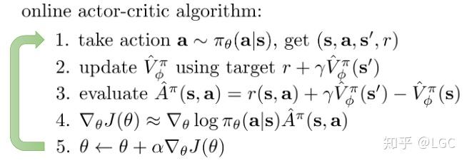 【强化学习3】Advantage Actor-Critic (A2C)算法 - 知乎