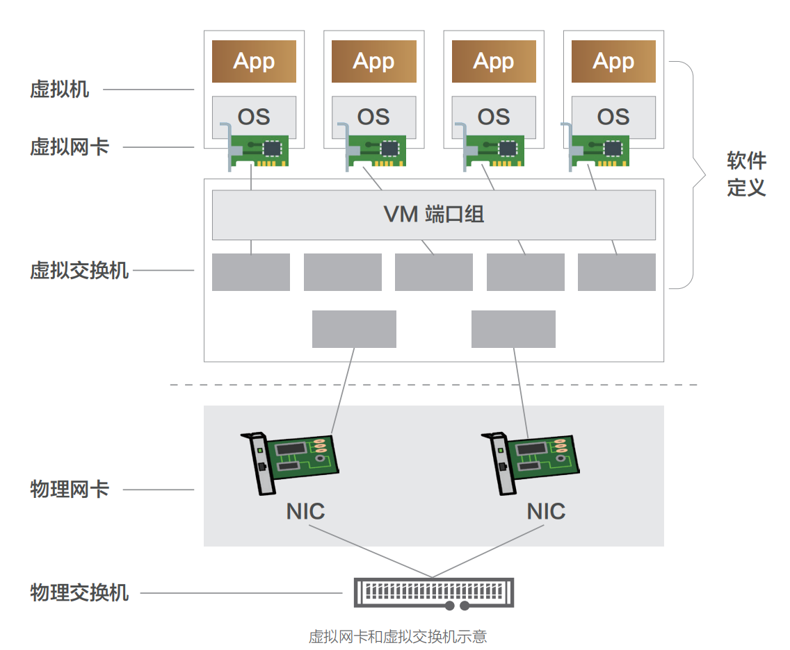 万字详解云计算中的云网络技术 - 知乎