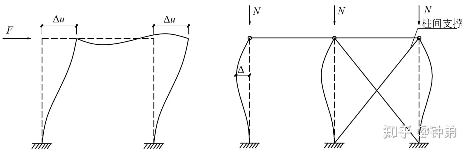 OpenSees: 一个Pdelta效应的简单数值案例（附理论解对比） - 知乎