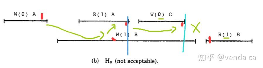 分布式CAP理论到底怎么定义的？看看论文原文吧 - 知乎