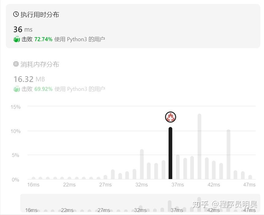 Python刷leetcode75题 一、1726 交替合并字符串 知乎