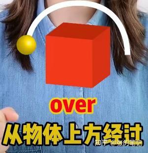 past, over, across与through - 知乎