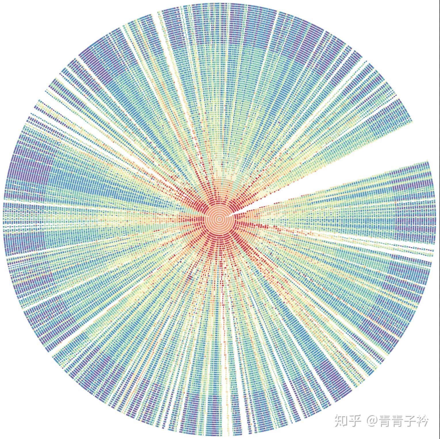 circos 学习手册（三十） - 知乎