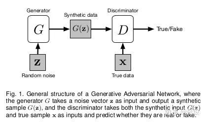 超详综述：GAN在图像生成上的应用 - 知乎