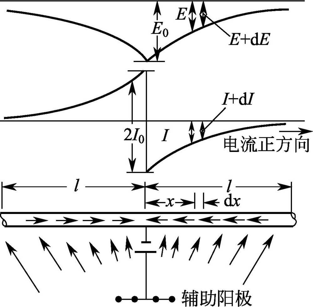知乎盐选 | 第二节 外加电流阴极保护