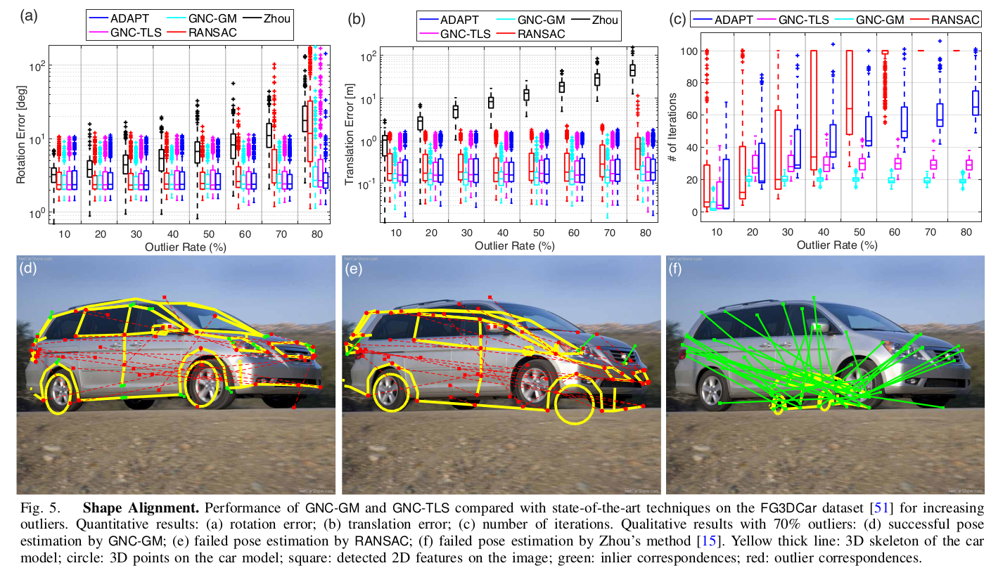 论文阅读：GNC for Robust Spatial Perception: From Non-Minimal Solvers to Global Outlier Rejection - 知乎