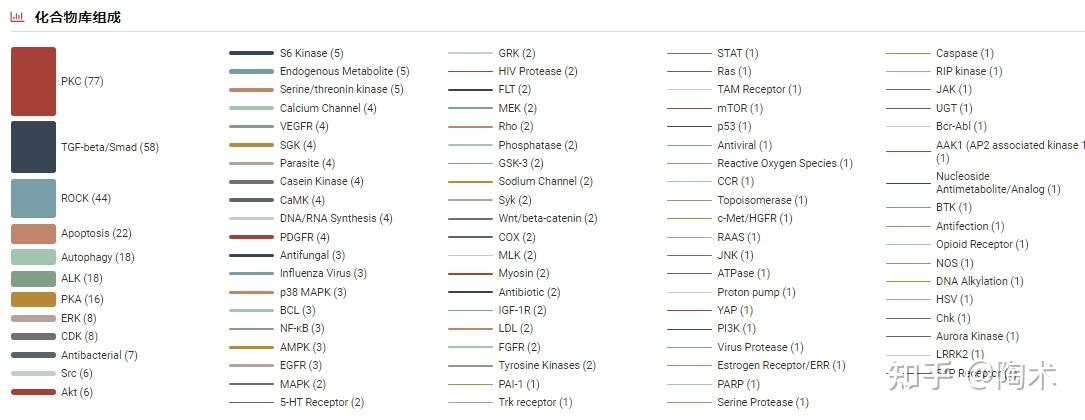 干货！TGF-β：概述、历程、机制、靶点？——TargetMol - 知乎