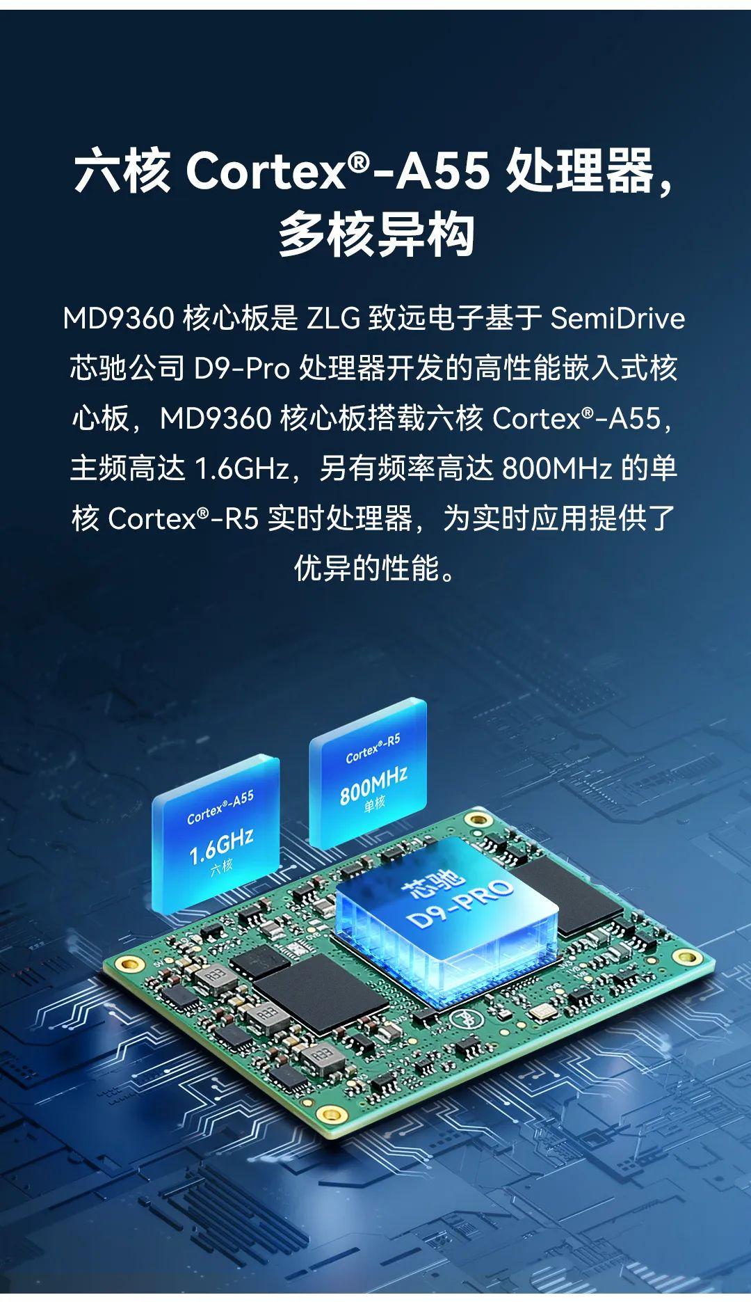 MD9360核心板搭载国产六核Cortex-A55处理器新品上线！ - 知乎