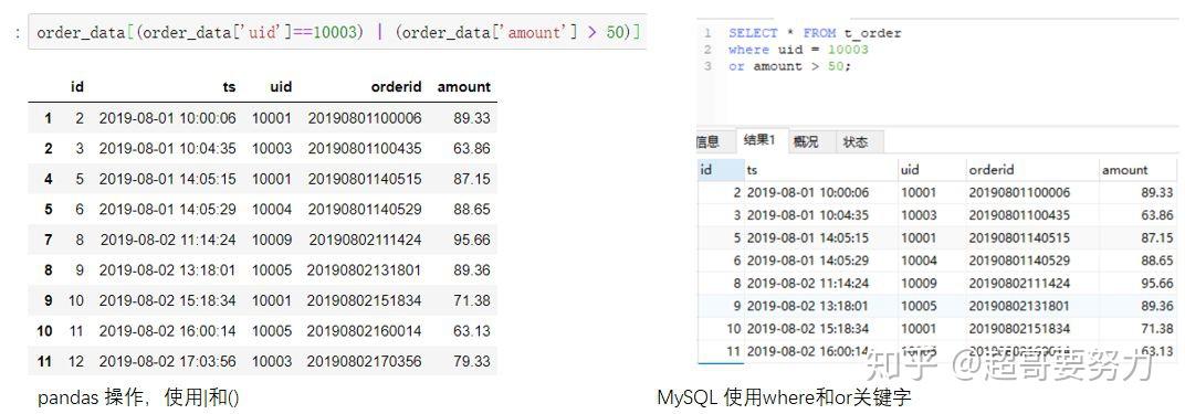 一场pandas与SQL的巅峰大战 - 知乎