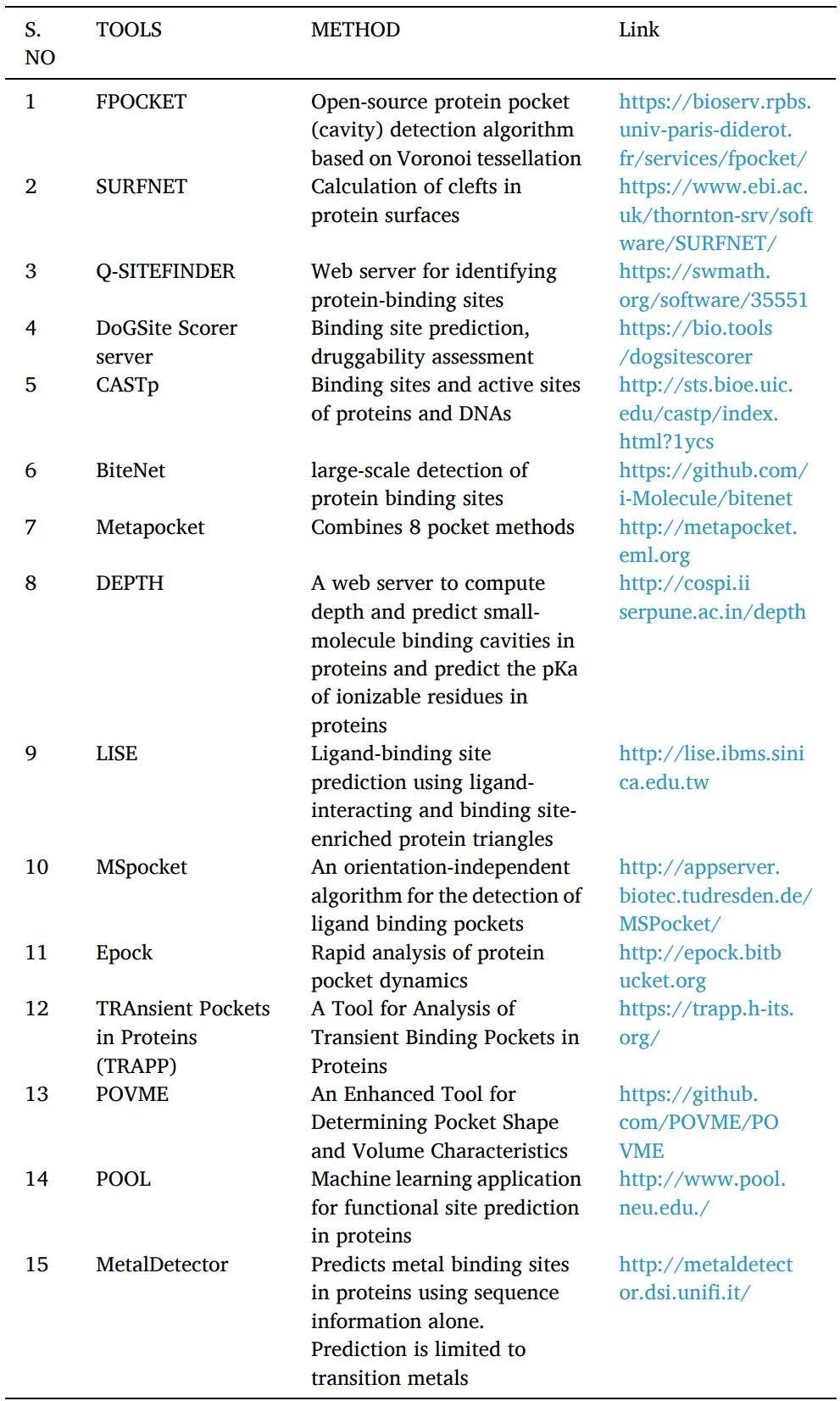 CADD、人工智能和机器学习在药物发现中的应用：方法概述 - 知乎