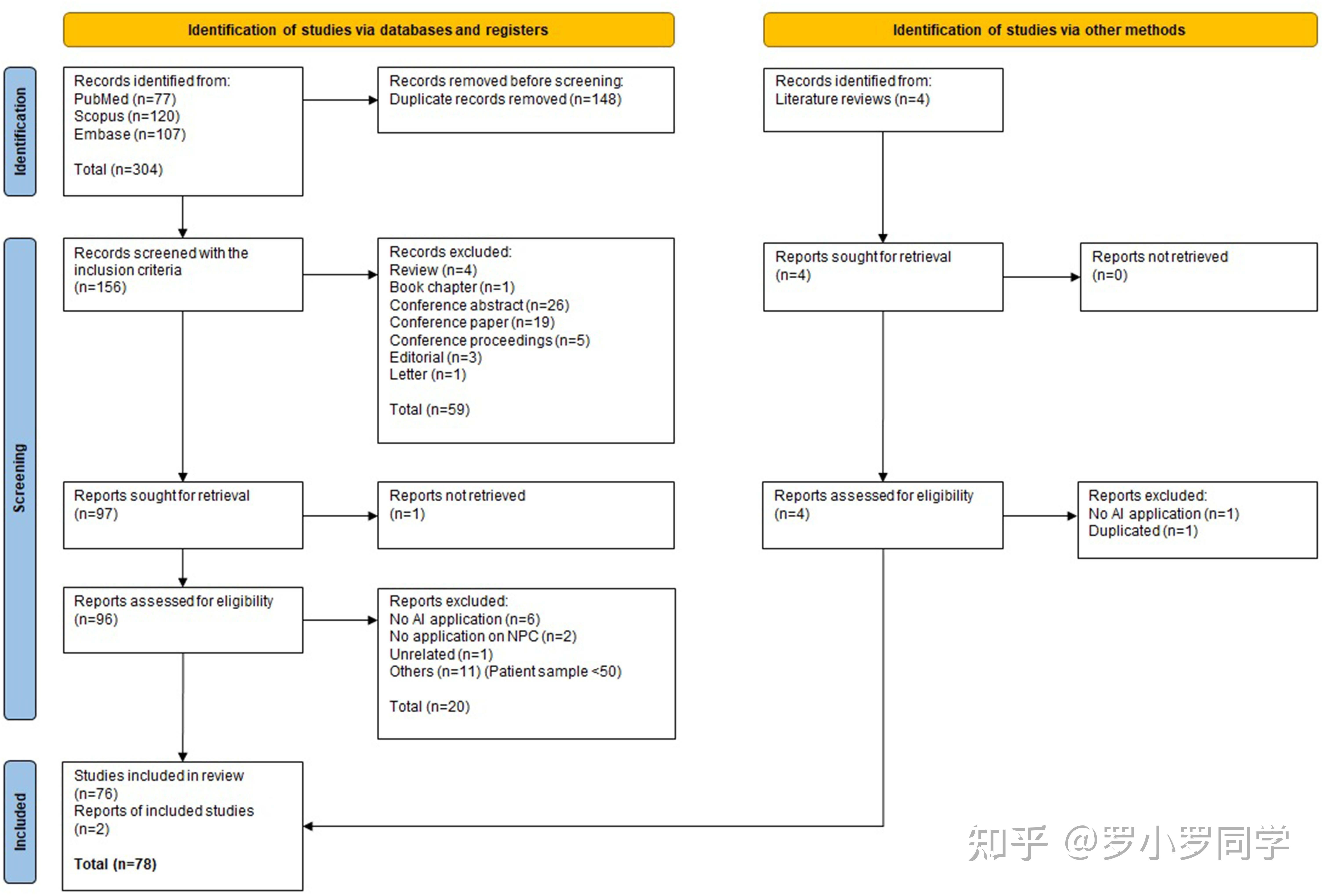 文献综述·人工智能在鼻咽癌治疗中的应用 - 知乎