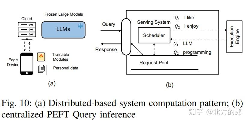 Parameter-Efficient Fine-Tuning:PEFT技术综述：算法的进展与挑战 - 知乎