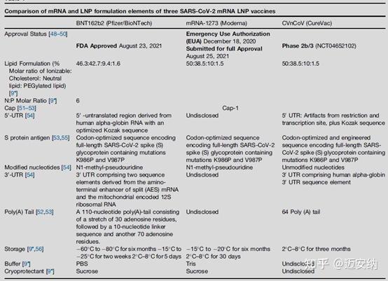 mRNA-LNP疫苗的设计考量 - 知乎