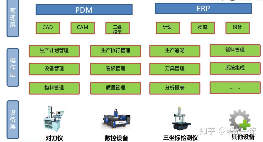 机械加工行业MES业务解决方案 - 知乎