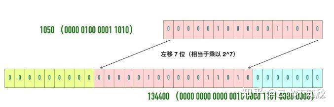 笔记：tcp首部字段 知乎 