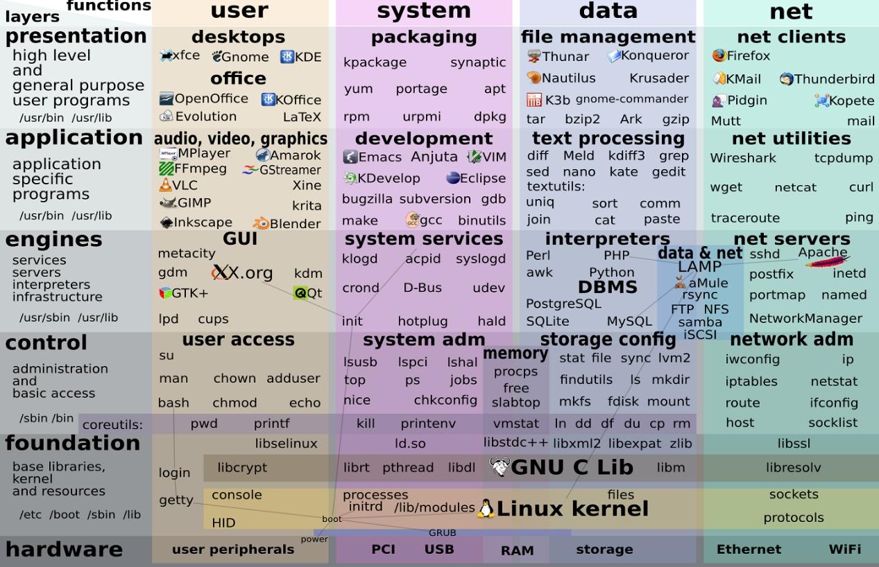 Linux 内核框架探究 知乎 