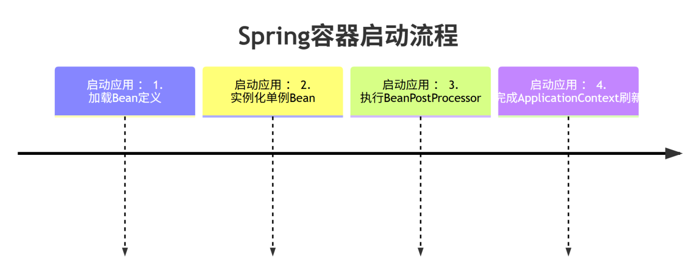 小心！Spring Bean的静态陷阱：当static final遇上未就绪的容器 - 知乎