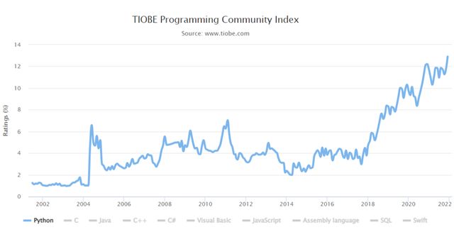Python在数据分析中的作用，一文带你了解python，学习python 知乎